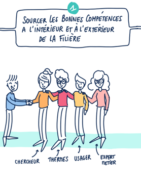 Innovatherm : cluster d'excellence Auvergne-Rhône-Alpes Thermal